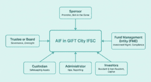 AIF in GIFT City IFSC- Structures, Regulations, Benefits